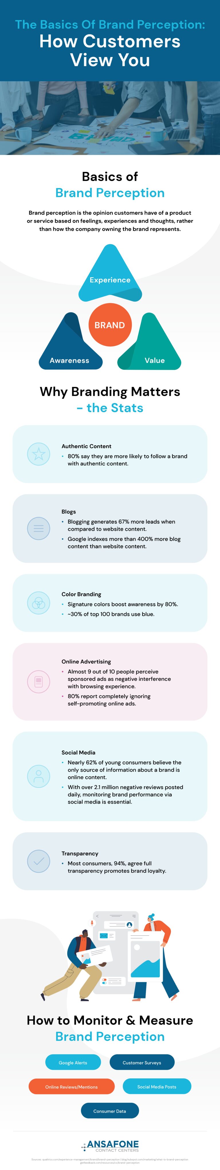 The Importance Of Brand Perception - marketing-know-how.com